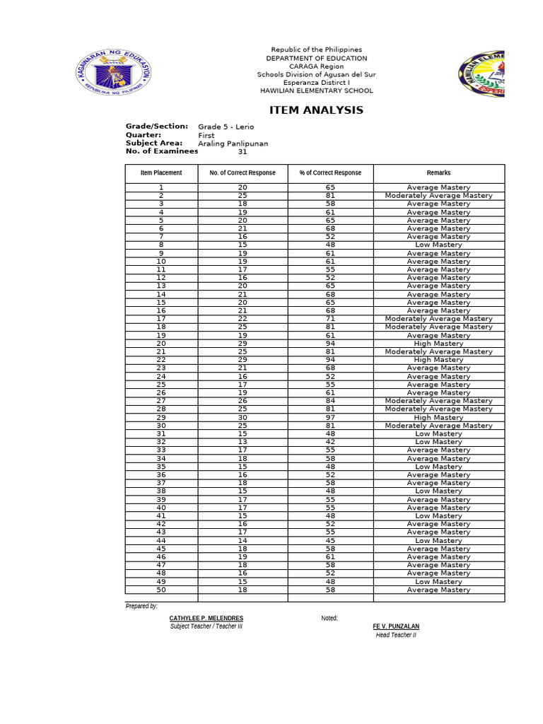 Item Analysis | PDF | Philippines