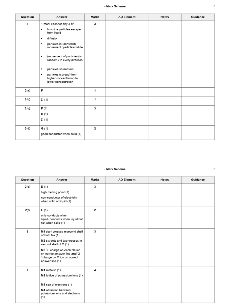 markScheme-1 | PDF | Solid | Electrical Conductor