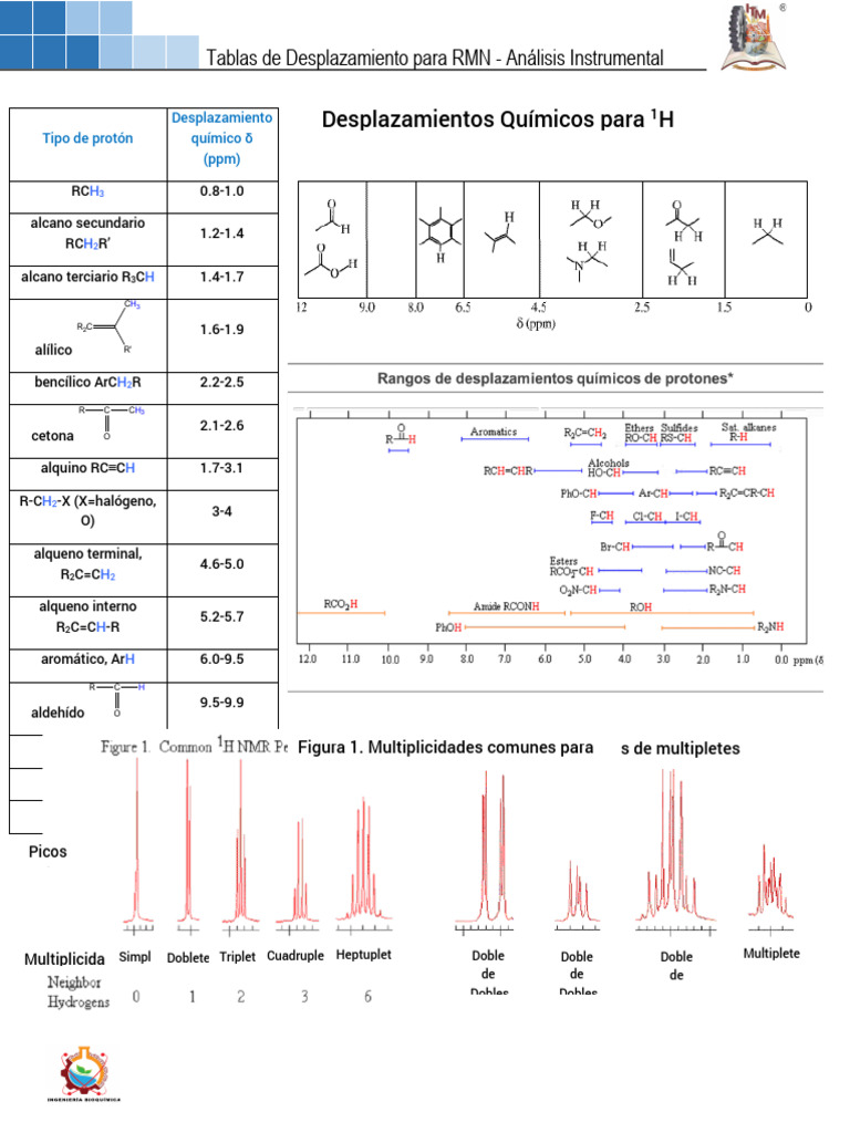 232_FBC_Tablas_RMN | PDF | Amina | Alqueno