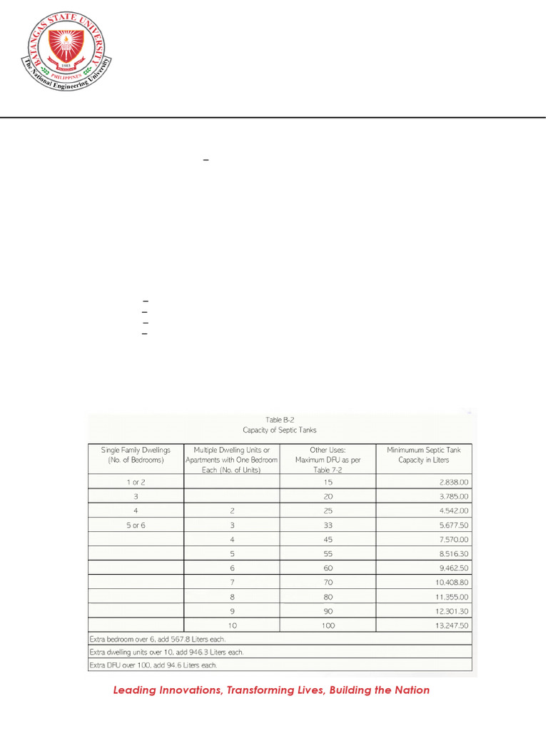 Arch 514 Final Plate | PDF | Storm Drain | Civil Engineering
