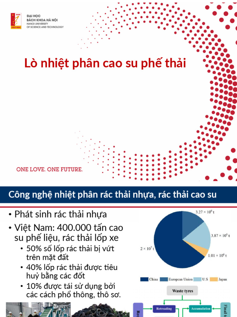 Lo Nhiet Phan Cao Su - Bai Giang BG | PDF