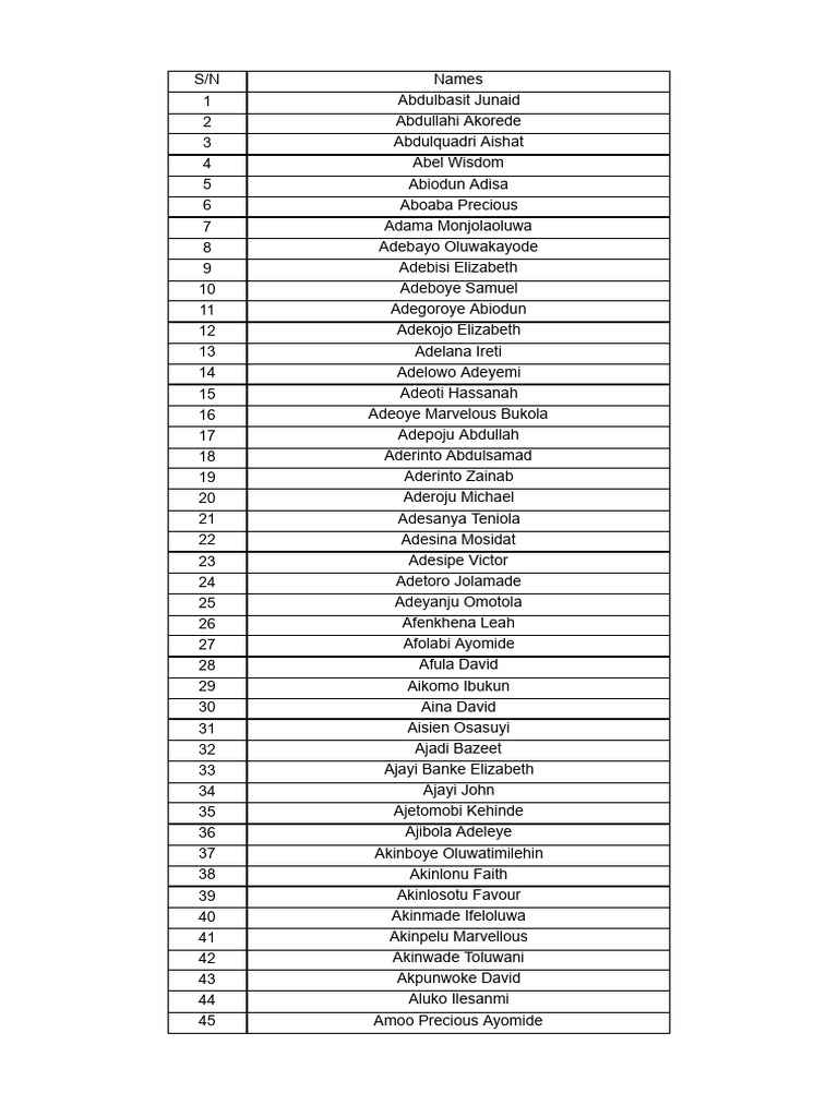 Student Names List 1-142 | PDF