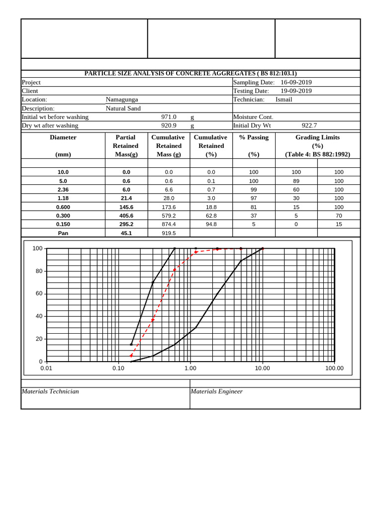 Sand - (PSD - Silt - Content) - Natural - Sand | PDF | Silt | Sand
