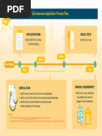Patent Application Process Flow Chart India PDF | PDF