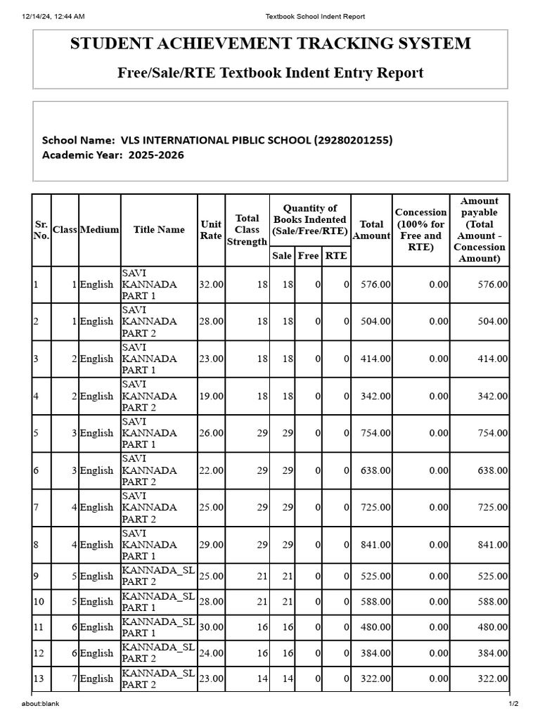 Textbook School Indent Report | PDF