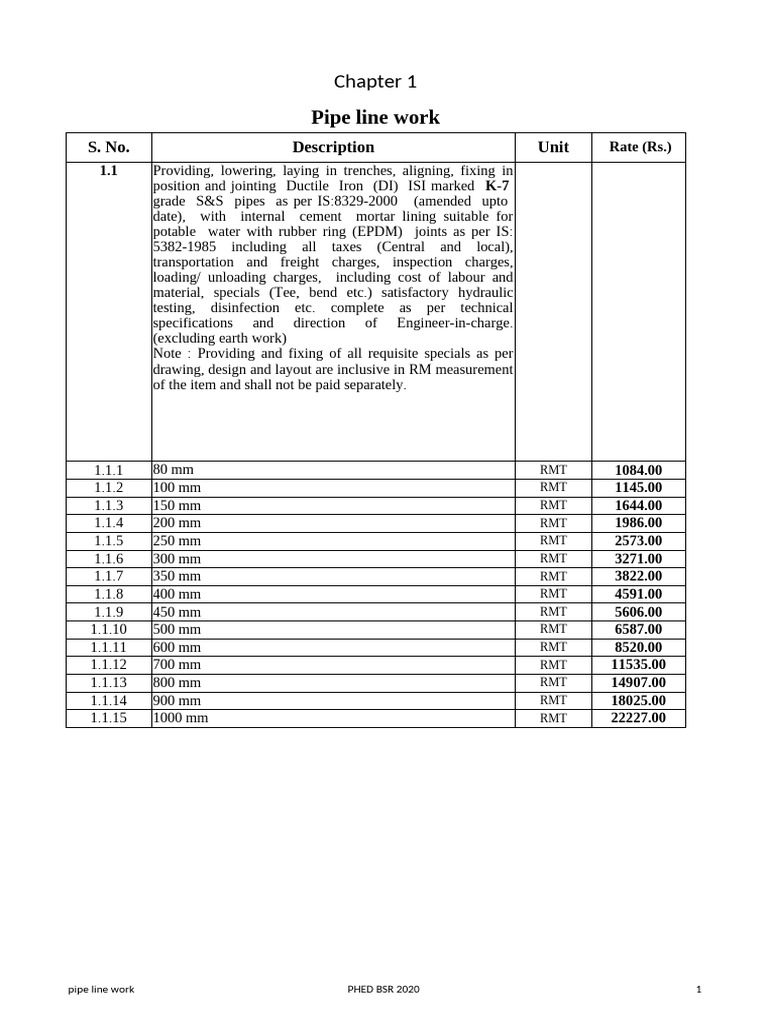 PHED BSR 2020 | PDF | Pipe (Fluid Conveyance) | Building Materials