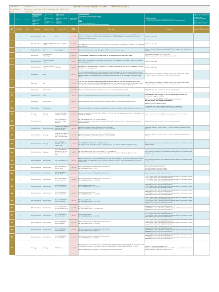 R06-HW2C09 - RFI Responses Batch #4 | PDF