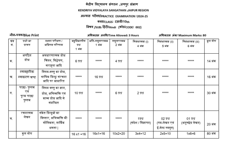BP Hindi Practice Exam Class 10 JPR RG | PDF