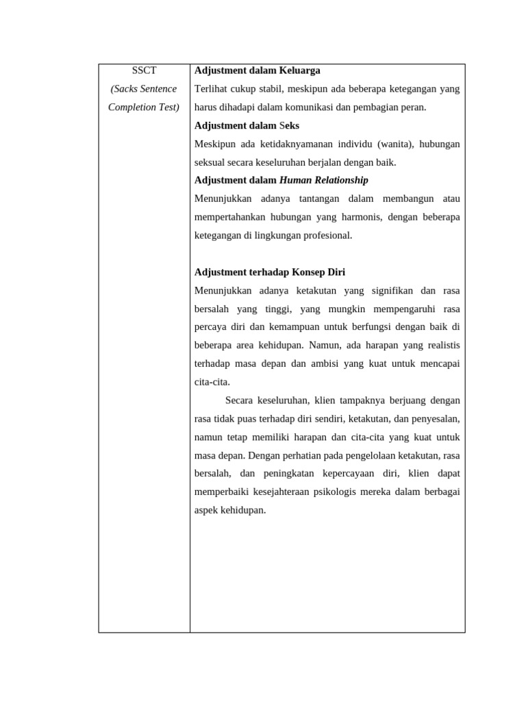Contoh interpretasi SSCT, 16PF dan Grafis | PDF