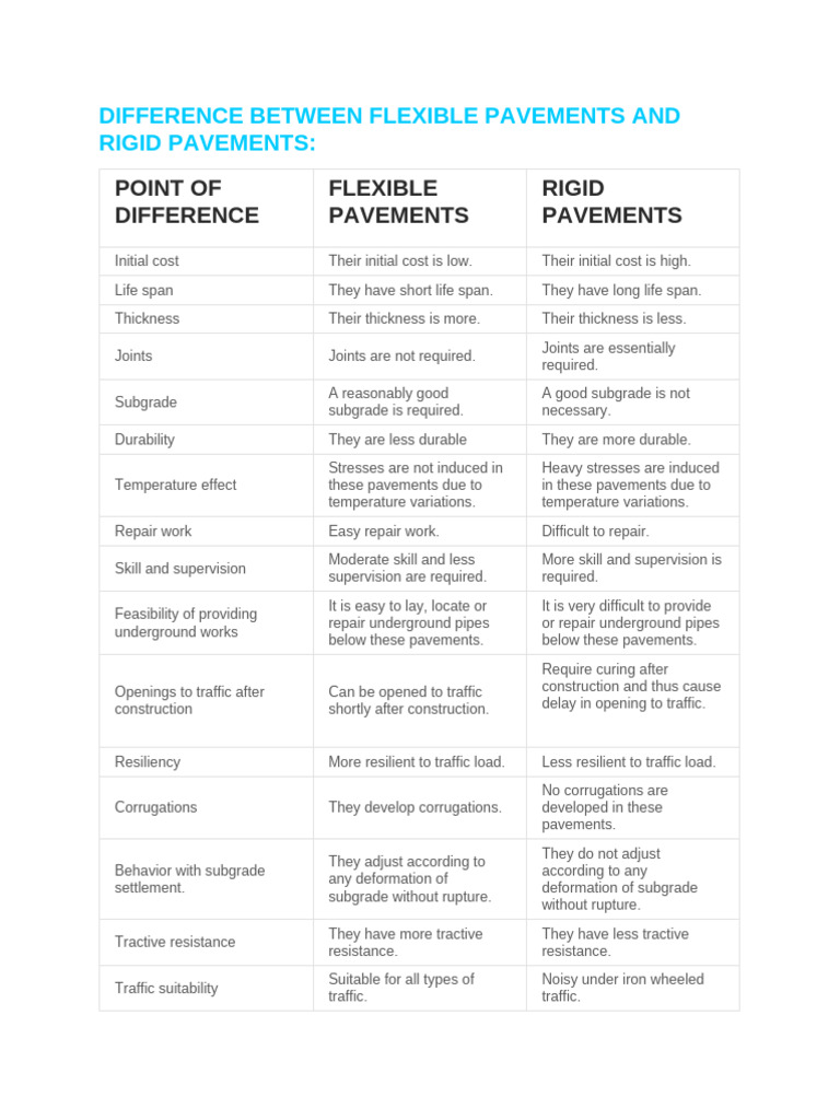 Flexible vs. Rigid Pavements Comparison | PDF | Deformation ...