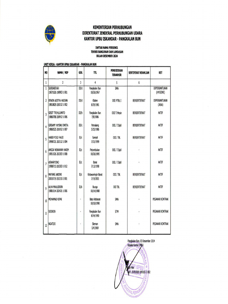 Desember 2024 - Laporan Bulanan Bangland | PDF