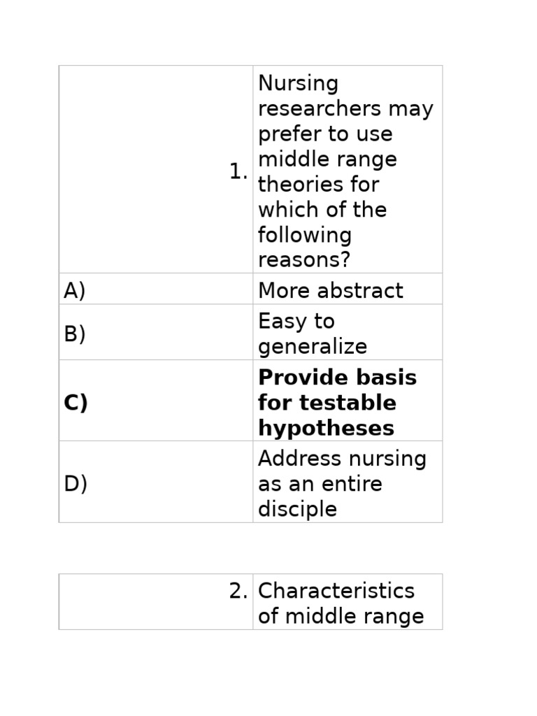 Middle Range Theories in Nursing | PDF | Theory | Concept
