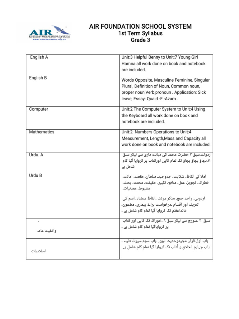 1st Term Syllabus Class 3 | PDF