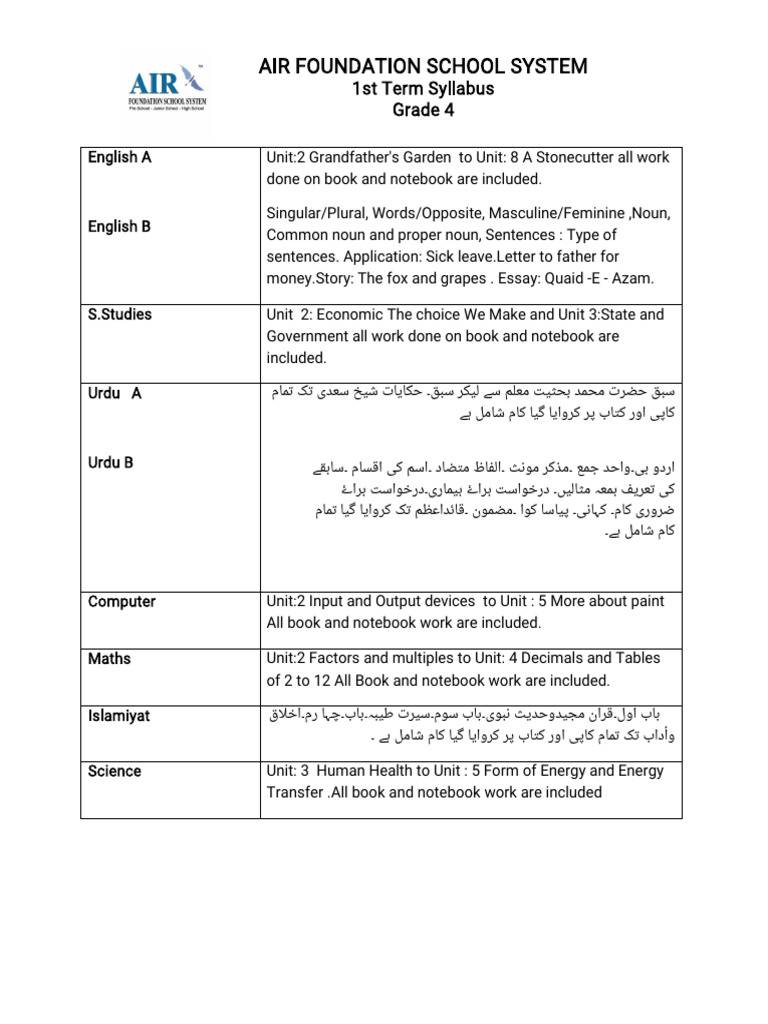 Grade 4 First Term Syllabus | PDF