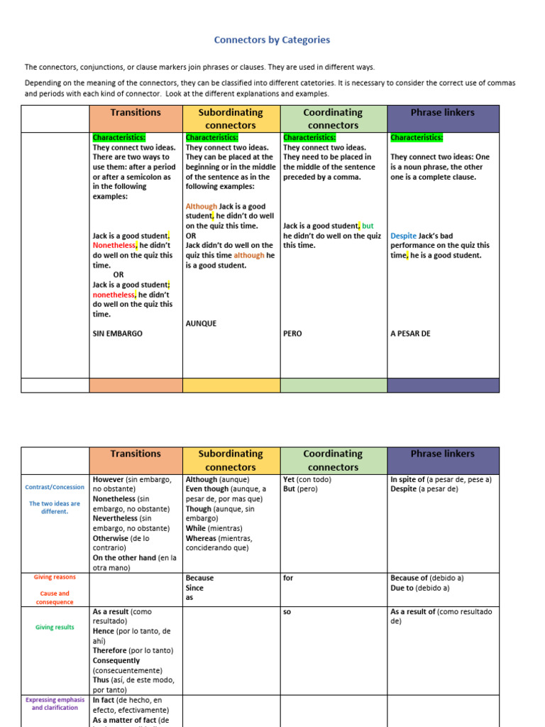 CONNECTORS | PDF | Semantics | Semantic Units