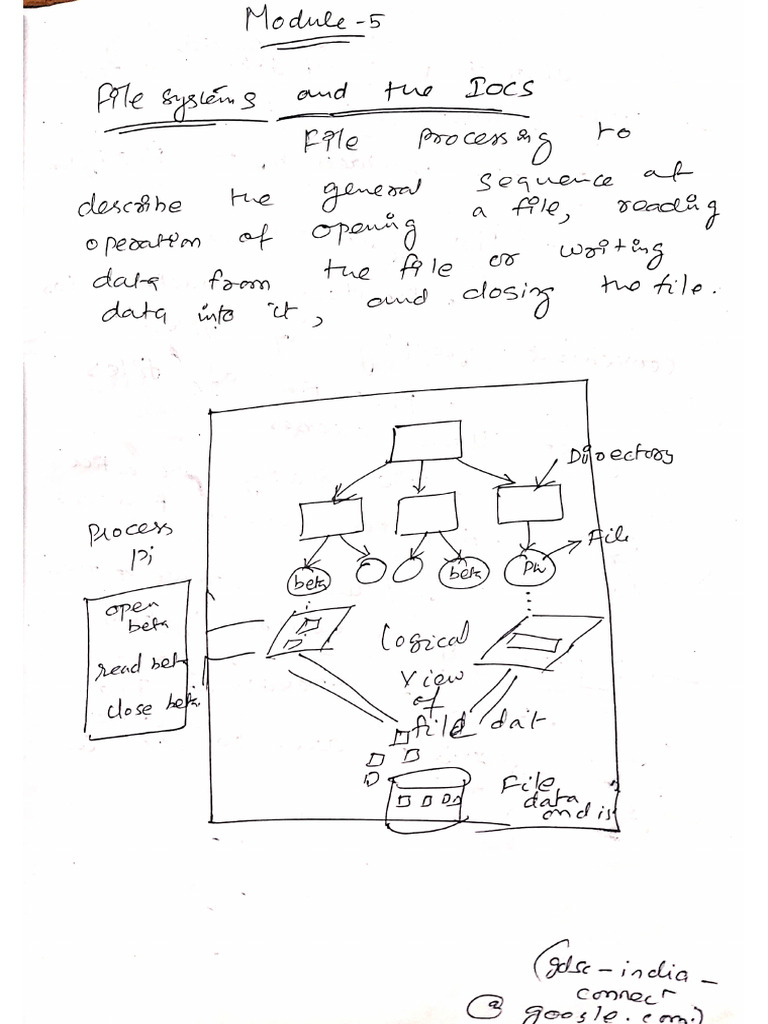 Os Module 5 | PDF