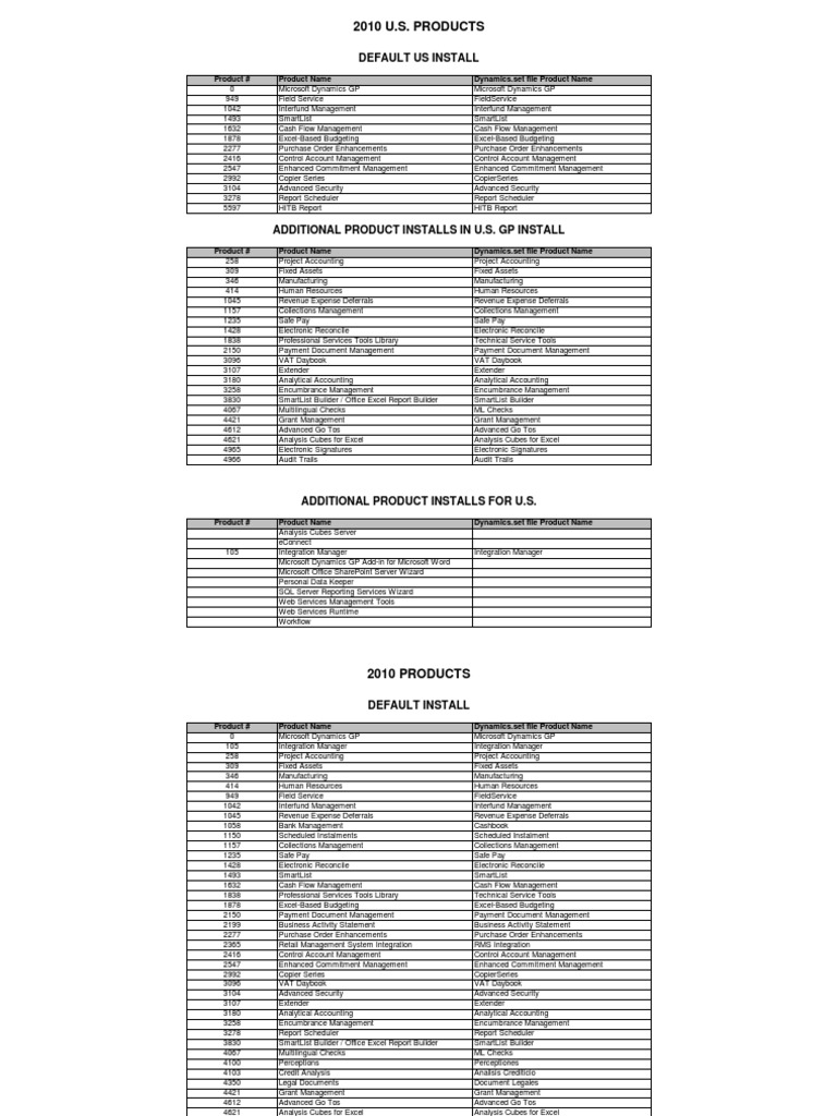 Dynamics GP 2010 Table List | PDF | Email | Financial Transaction