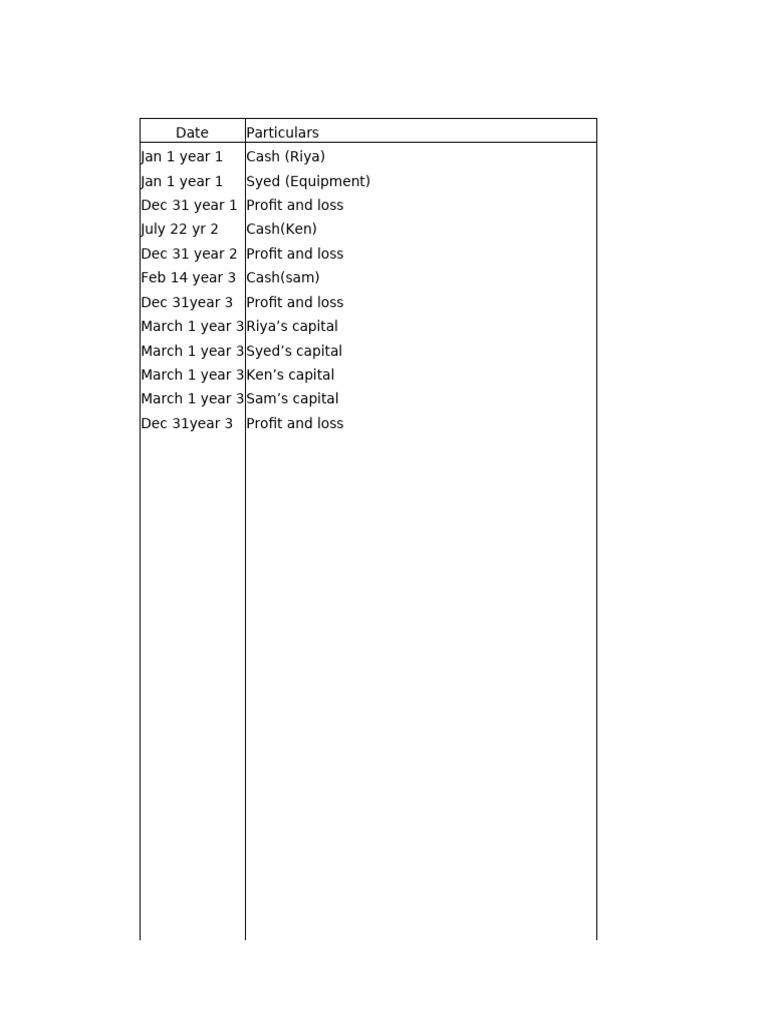 Acc Solution | PDF