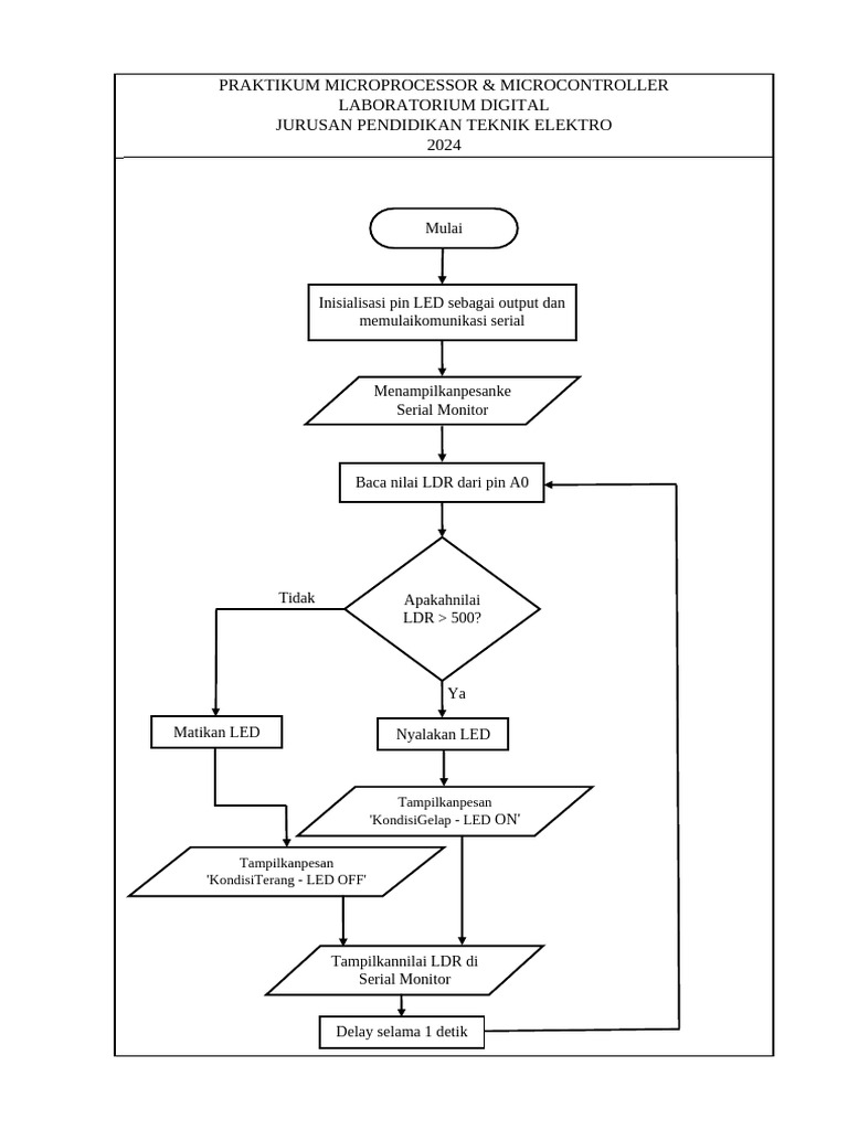 Flowchart - 3.2 Light Dependent Resistor (LDR) | PDF