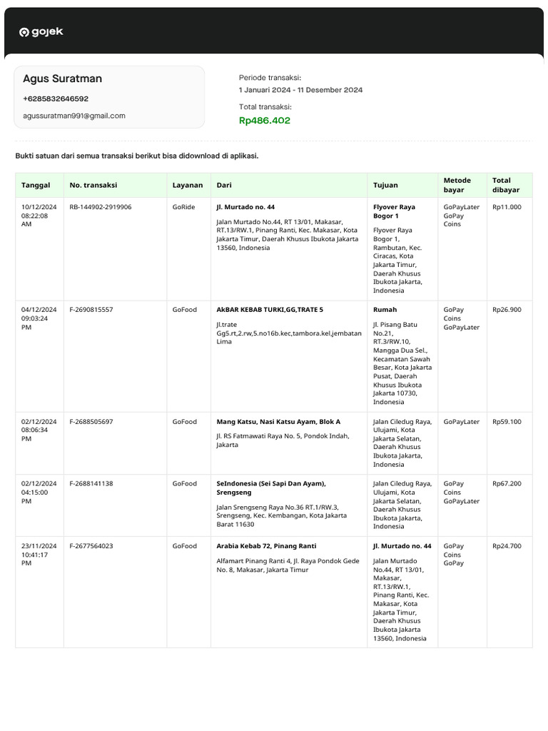 Riwayat Transaksi Gojek 010124-111224 | PDF