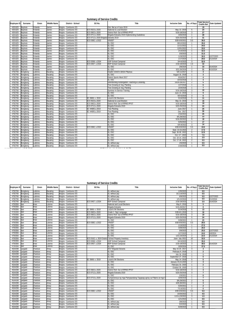 Summary of Service Credits Cambunoc Es | PDF