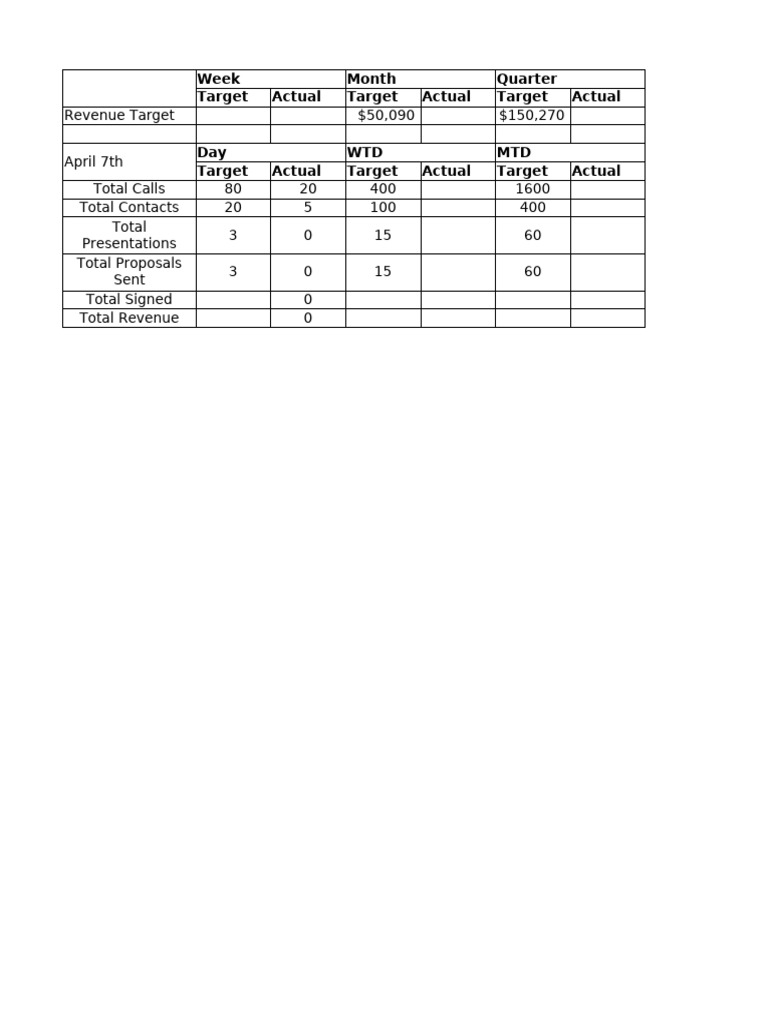 Report Dashboard | PDF | Military Operations | Battles