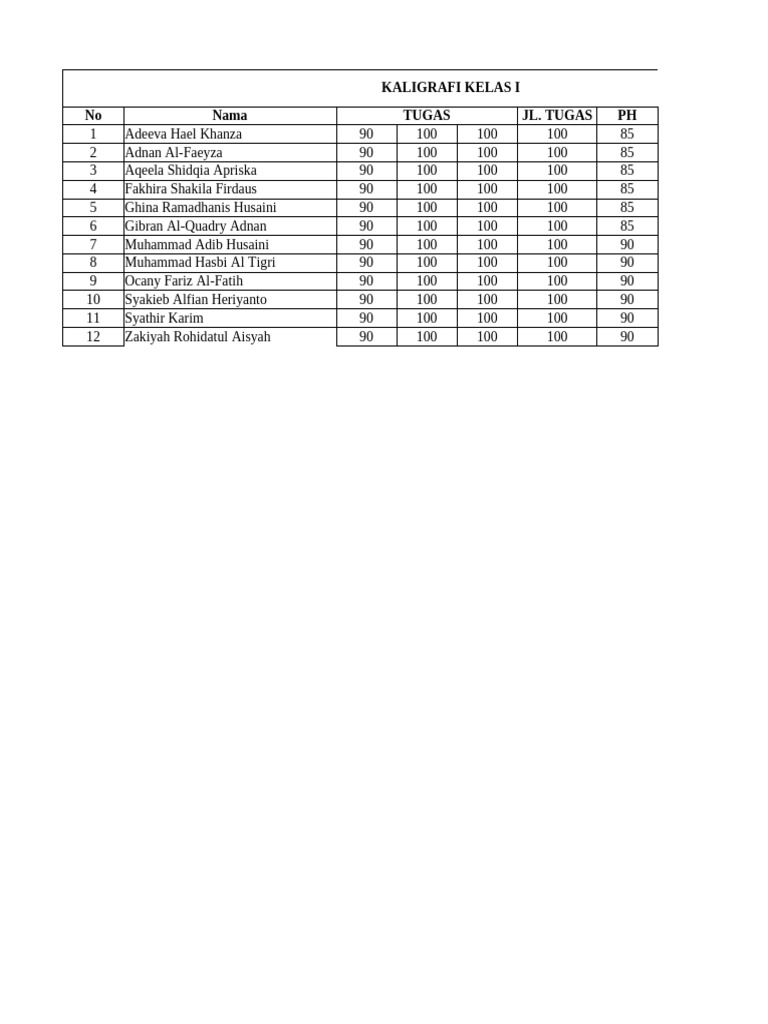 nilai kaligrafi | PDF