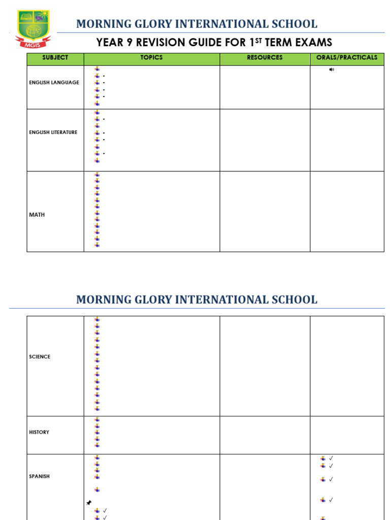 Year 9 Revision Guide Term 1-24-25 | PDF | Operating System | Computing