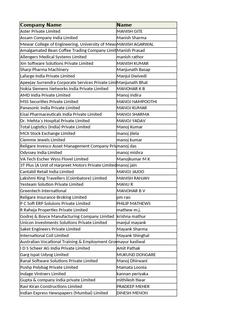 Company Names and Contacts List | PDF