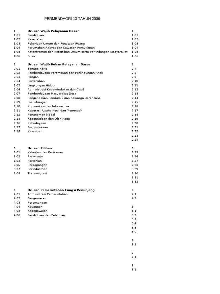 Kode Program Dan Belanja 90 - 2019 Ok | PDF