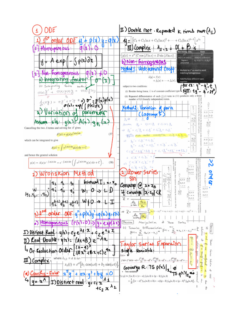 CHEN604 Exam 1 Equation sheet | PDF | Differential Calculus | Functions And Mappings