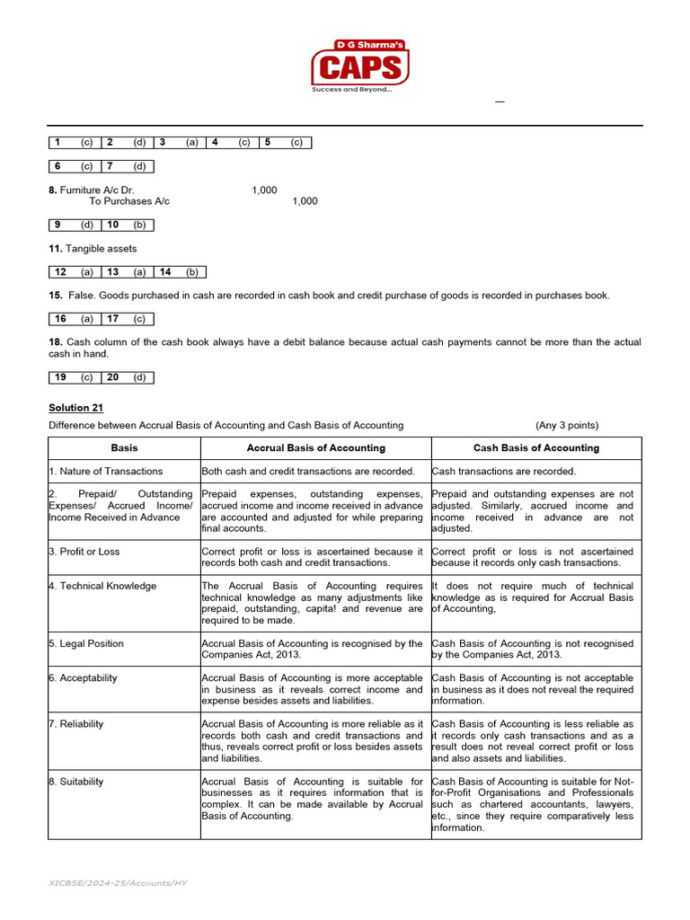 CBSE 2024-25 Accountancy Exam Answers | PDF | Debits And Credits ...