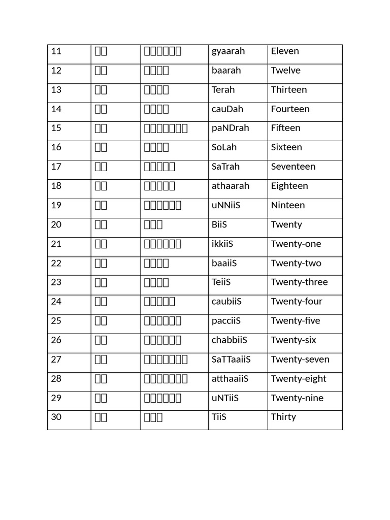 11 To 30 Ginti | PDF
