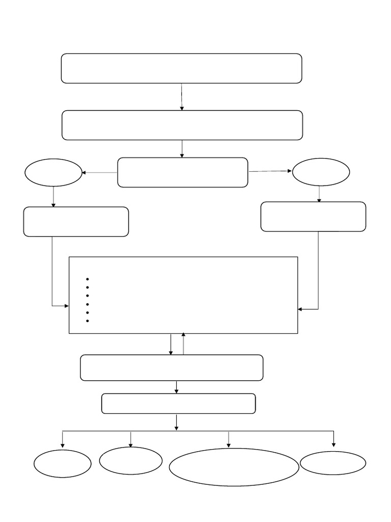 Alur Pelayanan MPP | PDF