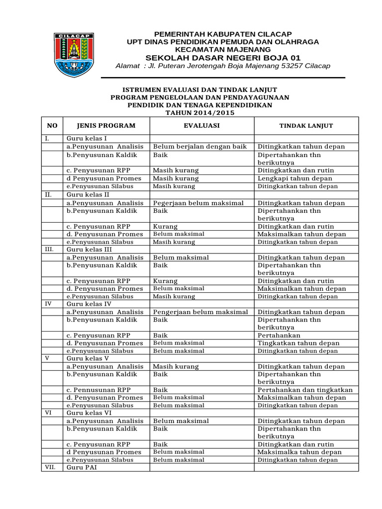 4.1.3 Evaluasi Pelaksanaan program pengelolaan & pendayagunaan pendidik & tenaga kependidikan | PDF