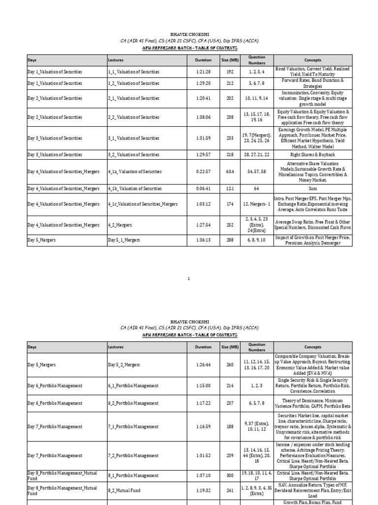 AFM - Refresher Batch - Table of Contents - Concepts | PDF | Valuation ...