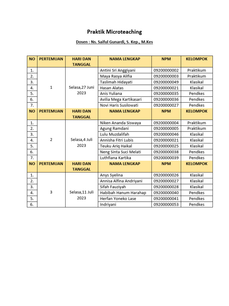 Praktik Microteaching Dosen Saiful Gunardi | PDF