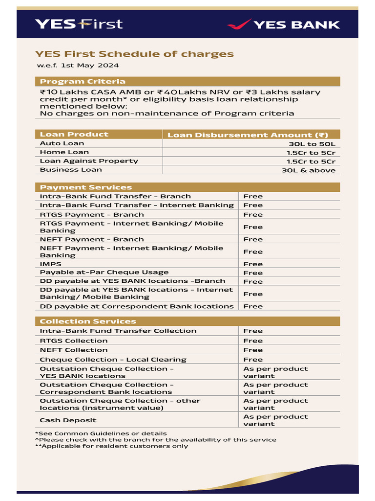 YES First Program Banking Guide | PDF | Banks | Debit Card