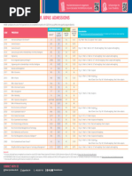 HKU-JUPAS-Expected-Score-2025 | PDF | Engineering | Mathematics