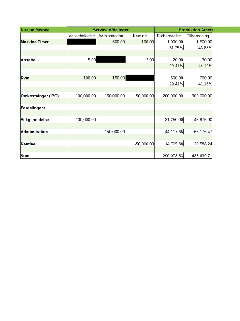Bilag 1 Omkostningsfordeling | PDF