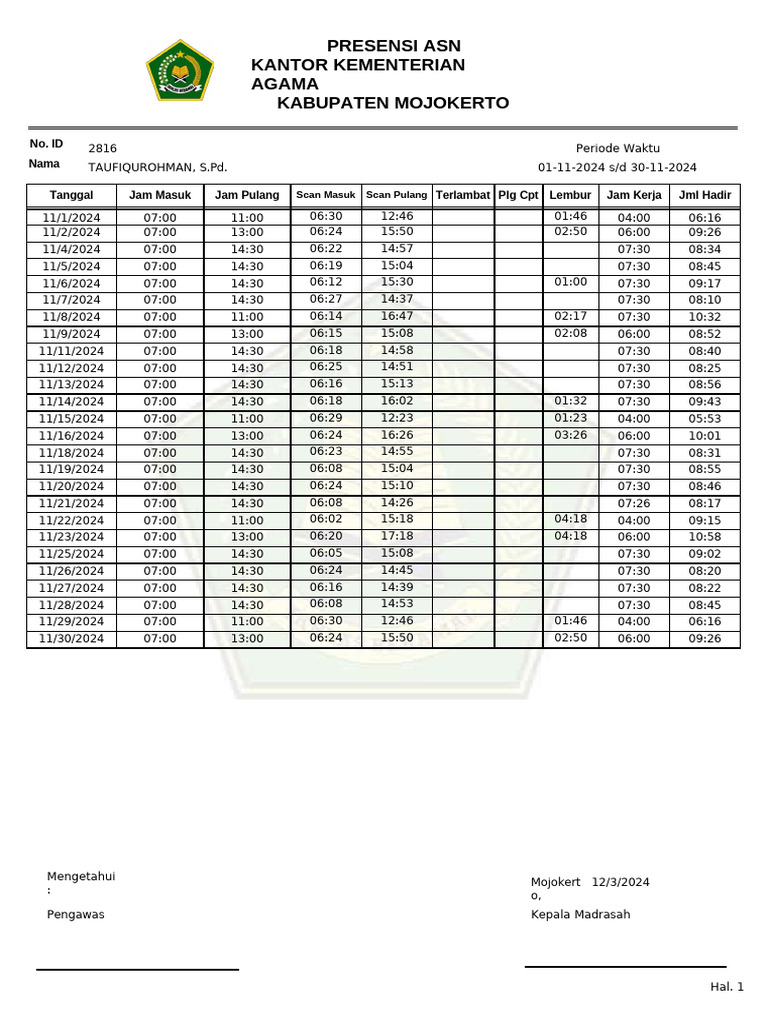 FINGER NOV '24 PAK TAUFIQ fix | PDF