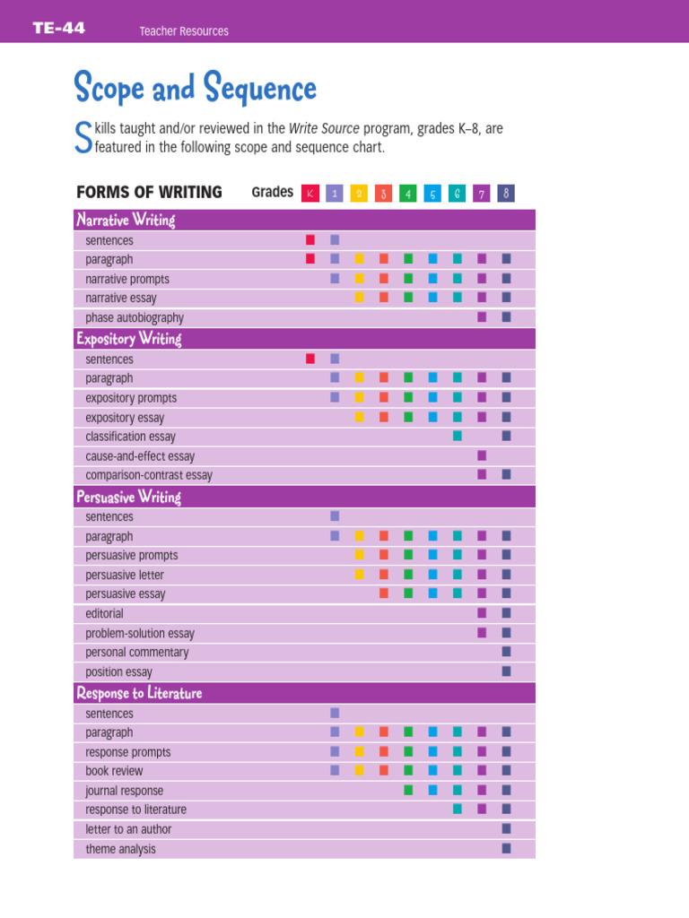 Write_Source_K-8_Scope_and_Sequence | PDF