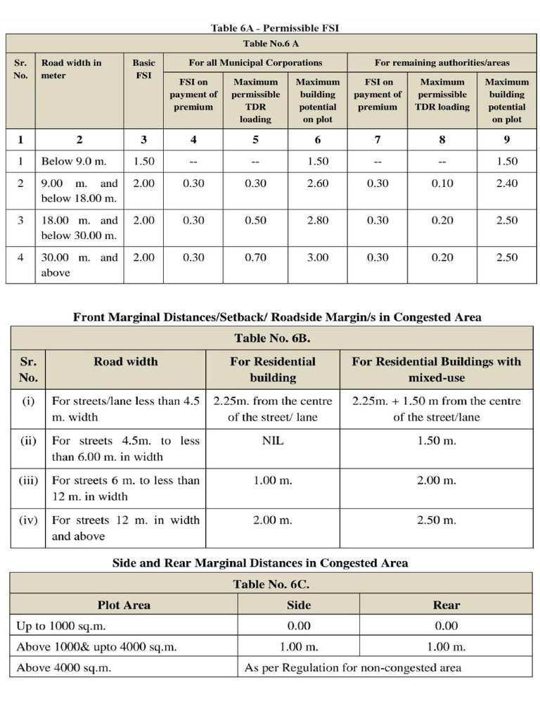 Development Control Norms (Selected Tables) | PDF