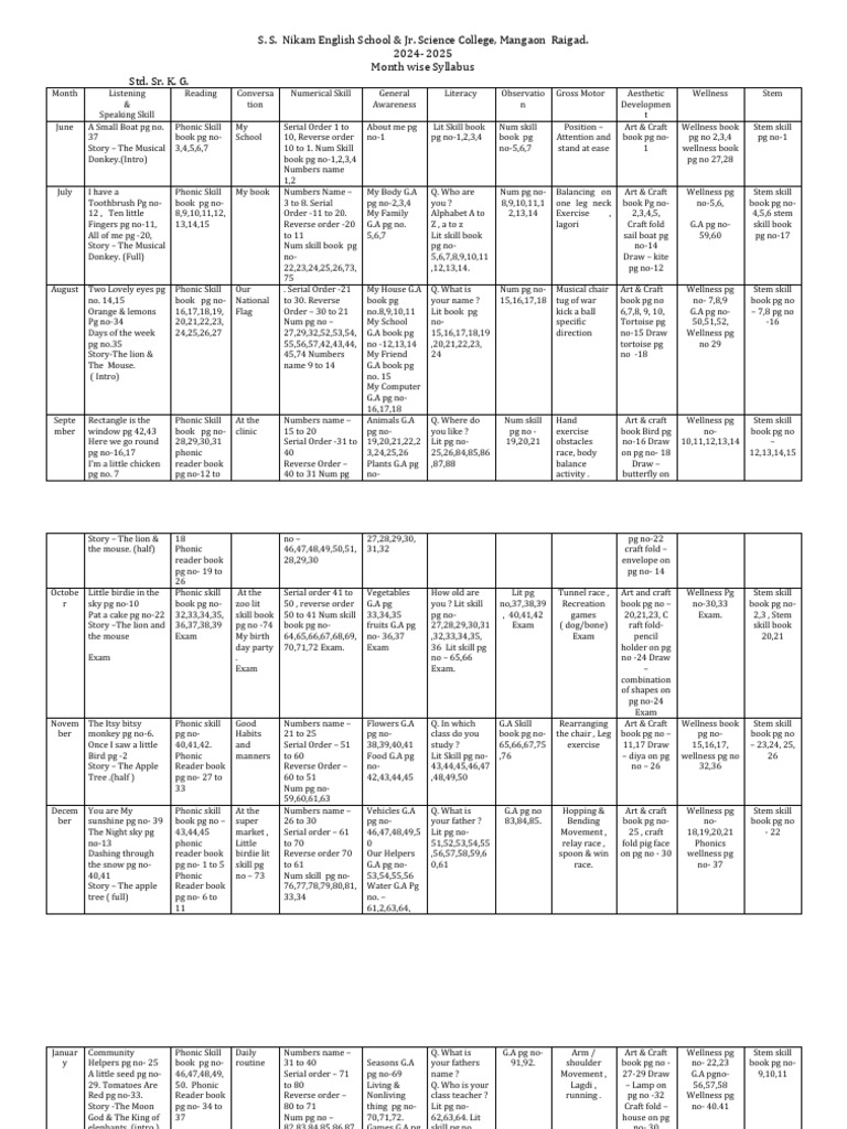 Sr. KG Syllabus 2024-2025 | PDF