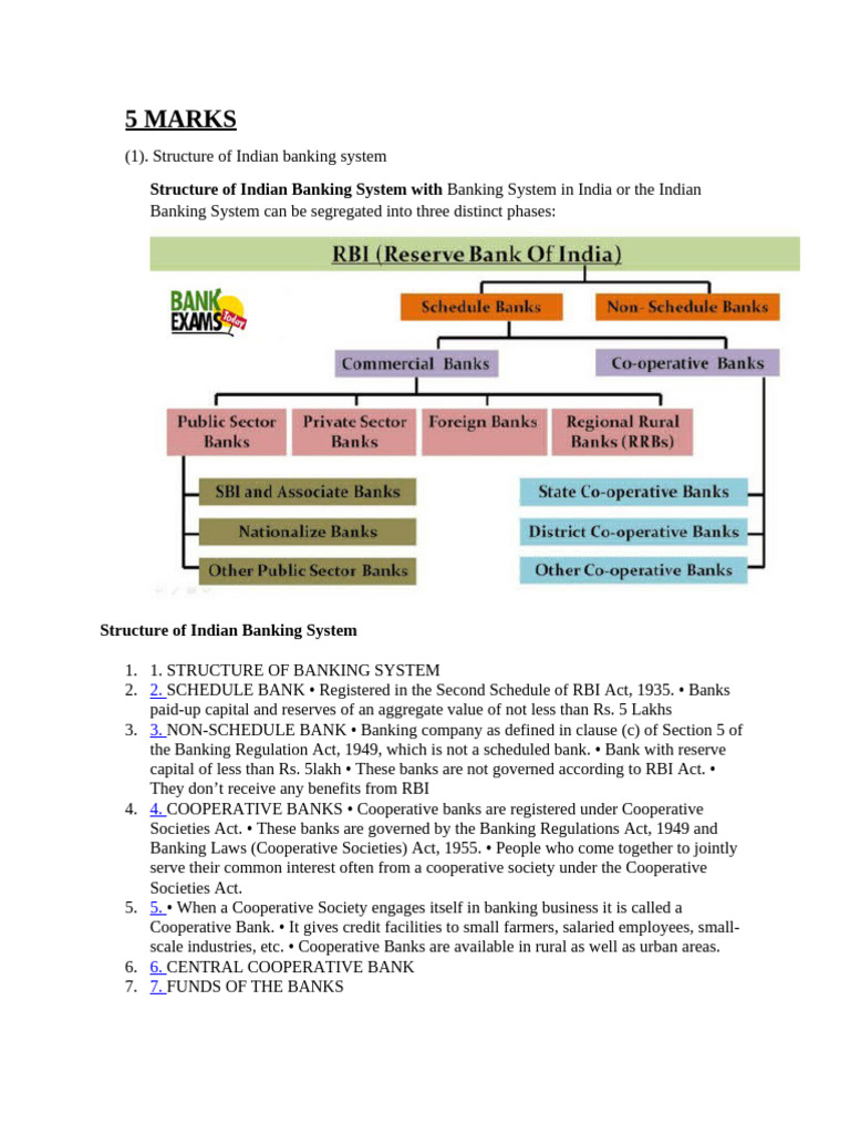 Structure of Indian Banking System | PDF | Banks | Cheque
