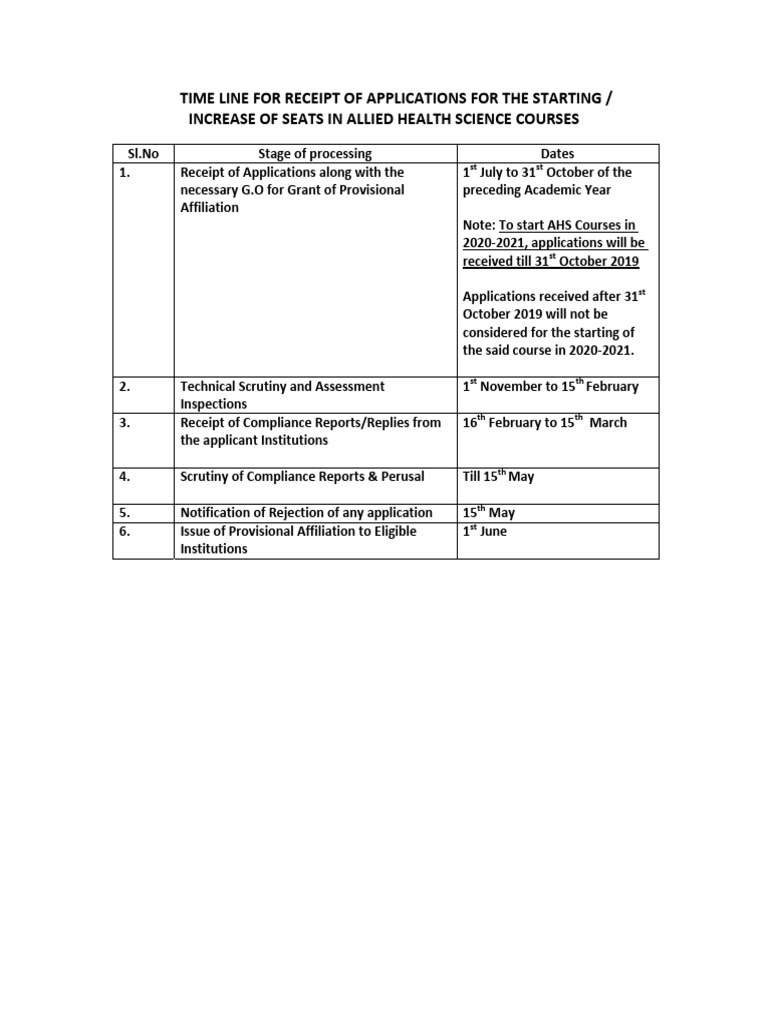 AHS Affl Timeline-14082019 | PDF