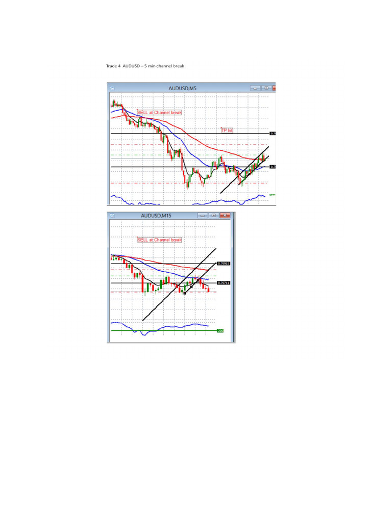 8ema Box Strategy | PDF