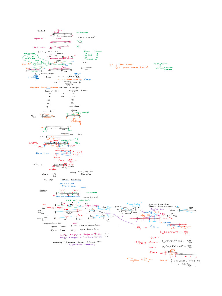 W3 Force Method Example Qs A | PDF
