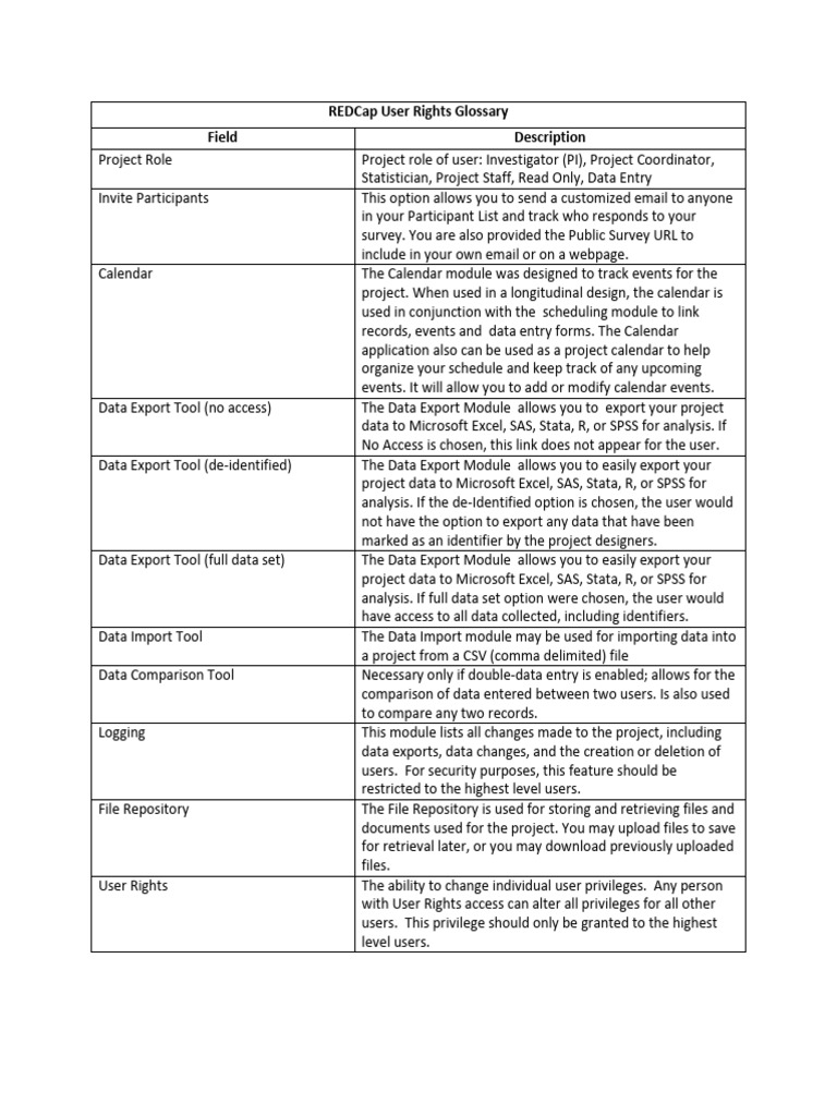 REDCap User Rights Explained | PDF | Comma Separated Values | Sas ...
