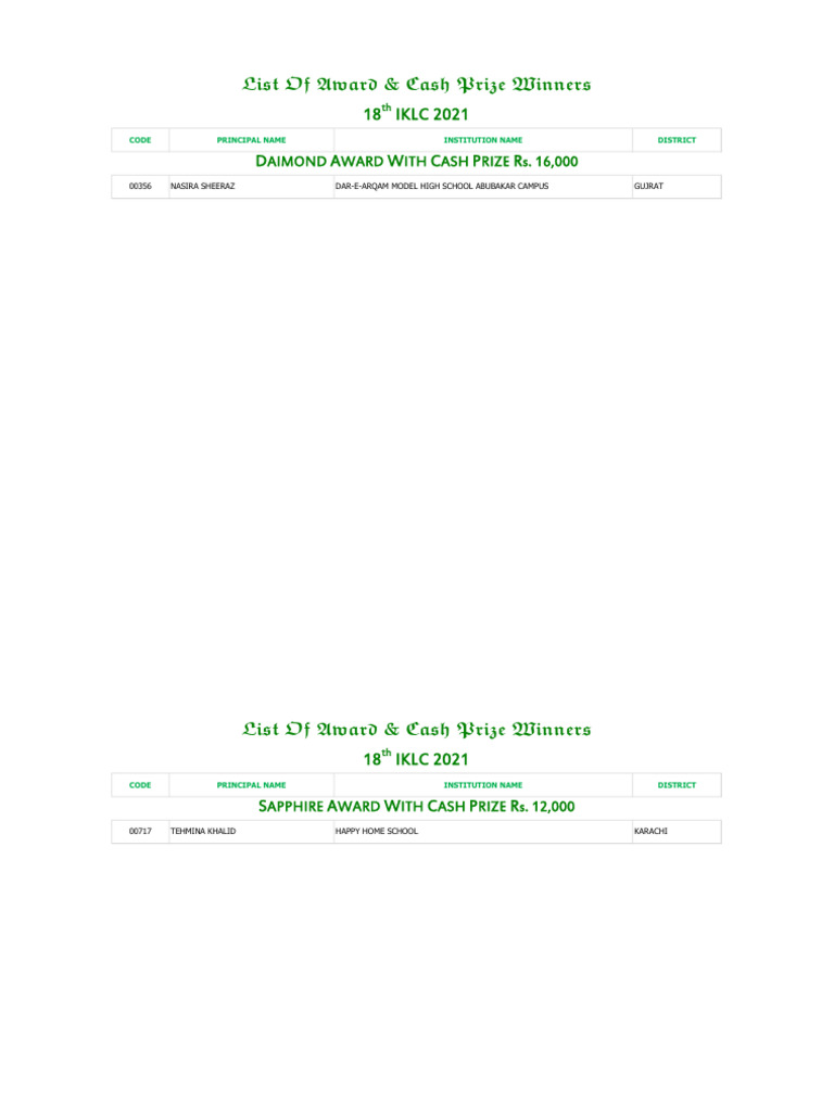 9-CAW_IKLC_2021 | PDF | Lahore | Islamabad